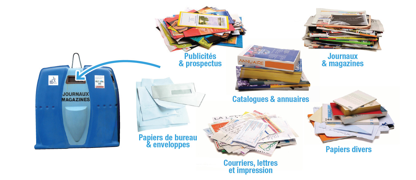 Je Trie Mes Papiers Territoire Zéro Déchet Zéro Gaspillage